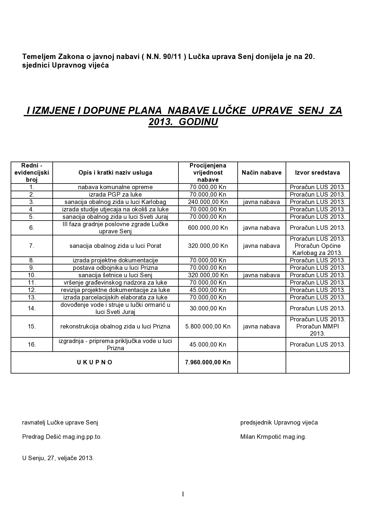 Planovi nabave – Lučka uprava Senj